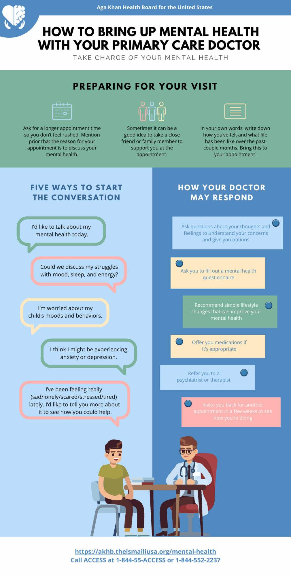 Mental Health Conversations - Aga Khan Health Board USA